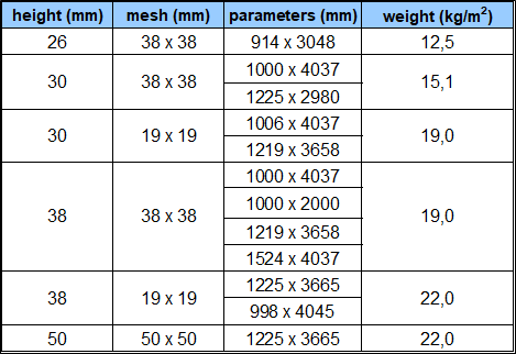 Composite gratings | Grating