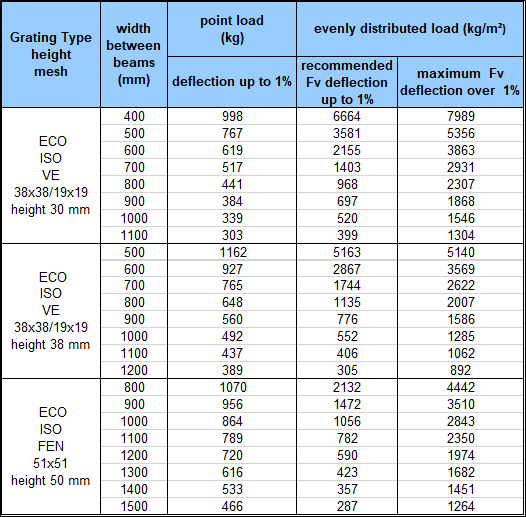 Composite gratings | Grating
